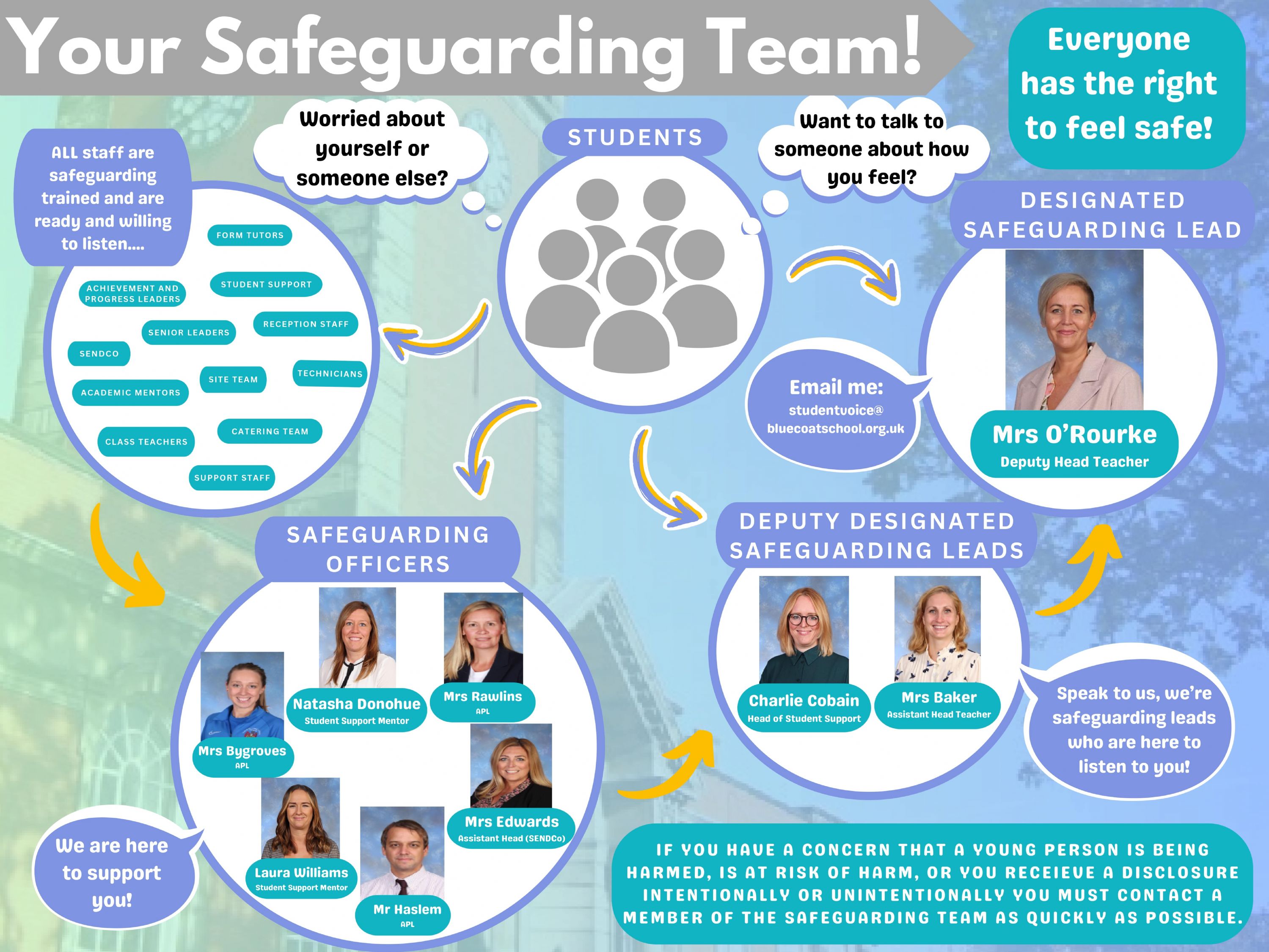 The Blue Coat School - Safeguarding